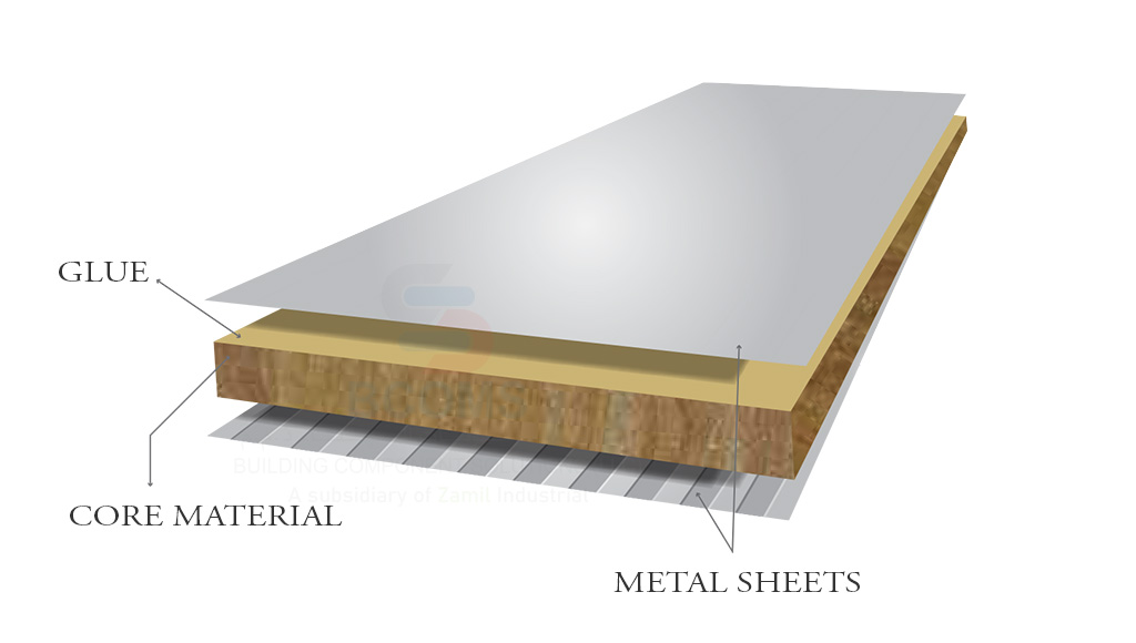Sandwich Panels - BCOMS - Building Component Solutions LLC
